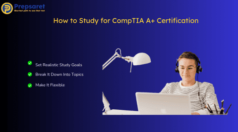 CompTIA A+ Study Guide