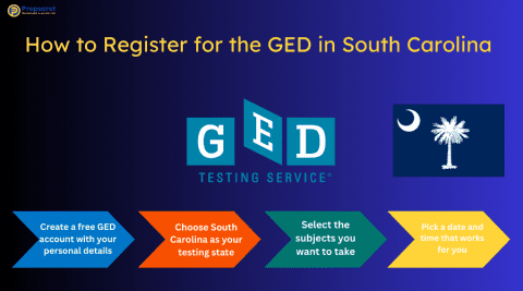 South Carolina GED Requirements