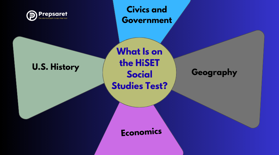 HiSET Social Studies Practice Test: Free Online Prep & Questions - hiset