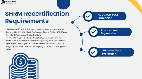 HR Certification Renewal Requirements