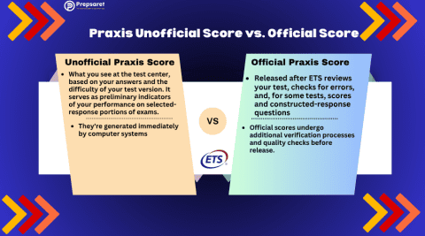 How Long Does It Take to Get Praxis Scores Back?