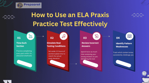 ELA Praxis Practice Test: Free Study Guide & Questions