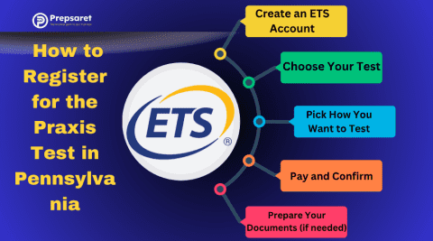 Praxis Test Pennsylvania: Requirements, Dates & How to Register