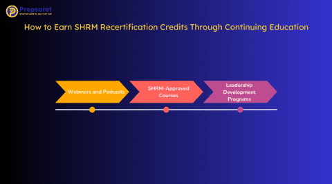 Best Ways to Earn SHRM Recertification Credits
